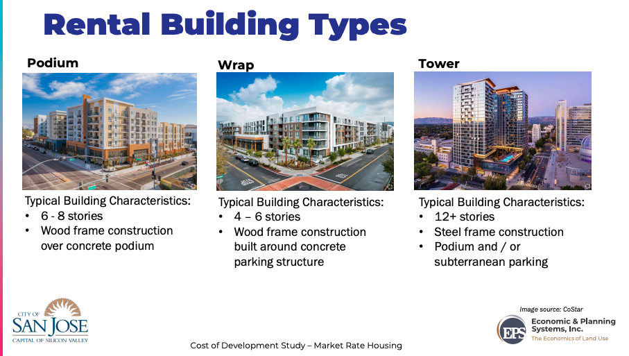 Parking Costs Continue to Hold Back Housing Development in San Jose ...